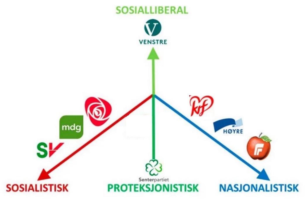 Sosialistisk eller kapitalistisk? - Vestvågøy Venstre