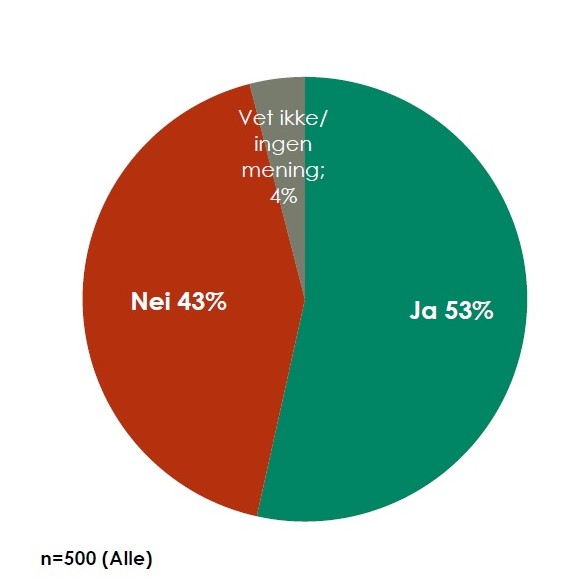 Bli med på Bergen Venstres medlemsundersøkelse! - Bergen Venstre